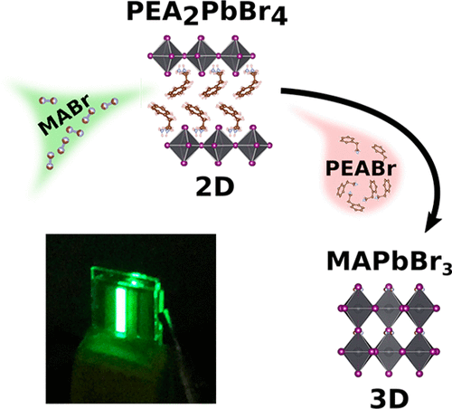 Realization of a Highly Oriented MAPbBr3 Perovskite Thin Film via Ion ...