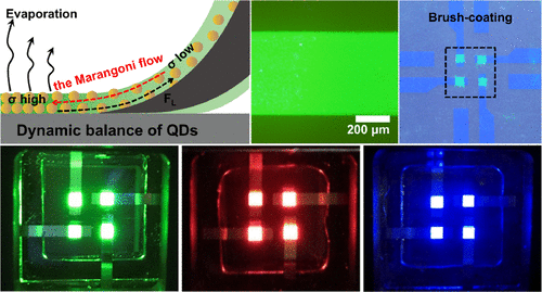 Ultra-Smooth QDs Micro-Patterns by a Facile Controllable Liquid ...