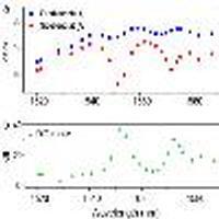Experimental study on polarization evolution locking in a stretched ...