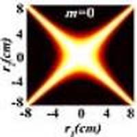 Propagation properties of Hermite non-uniformly correlated beams in turbulence,Optics Express ...