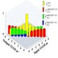 Orbital angular momentum sidebands of vortex beams transmitted through ...