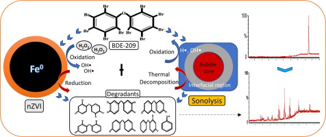 Heterogeneous Sono-Fenton treatment of decabromodiphenyl ether (BDE-209 ...