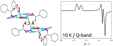Interactions between H-bonded [Cu II3(μ3-OH)] triangles; a combined ...