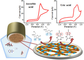 Solution growth of 3D MnO2 mesh comprising 1D nanofibres as a novel ...