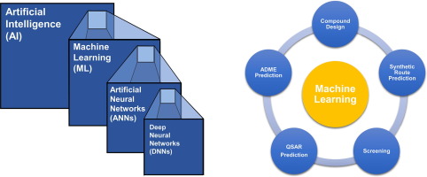 Recent applications of machine learning in medicinal chemistry ...
