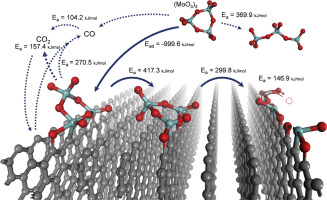 气态金属氧化物氧化碳：多路径机理研究,Carbon - X-MOL