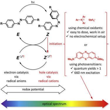 Hole Catalysis as a General Mechanism for Efficient and Wavelength ...