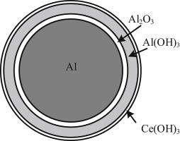 Inhibition of hydrogen production reactions in the wet dust removal ...