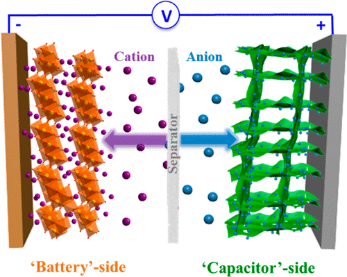 Review of Hybrid Ion Capacitors: From Aqueous to Lithium to Sodium ...