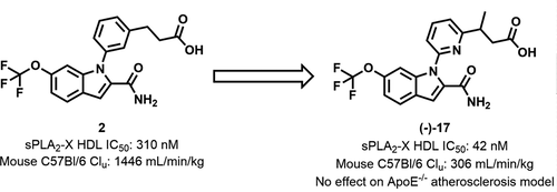 Design of Selective sPLA2-X Inhibitor (-)-2-{2-[Carbamoyl-6 ...