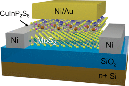 Ferroelectric Field-Effect Transistors Based on MoS2 and CuInP2S6 Two-Dimensional van der Waals ...