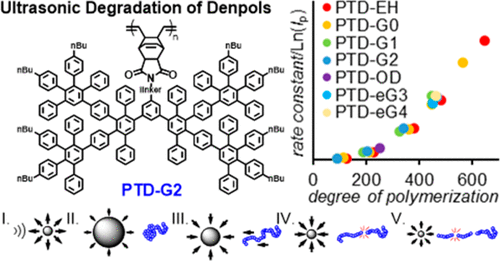Mechanochemical Degradation of Denpols: Synthesis and Ultrasound ...