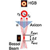 On-axis intensity modulation-free, segmented, zero-order Bessel beams with tunable ranges,Optics ...