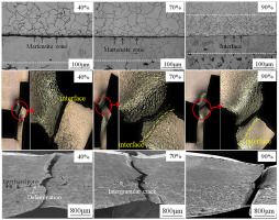 Microstructure, mechanical properties and interface bonding mechanism ...