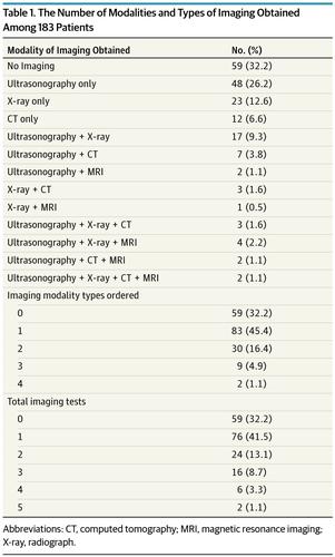 影像学和血培养在蜂窝织炎评估中的临床实用性,JAMA Internal Medicine - X-MOL