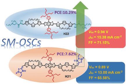High‐Efficiency All‐Small‐Molecule Organic Solar Cells Based on an ...