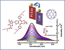 Long Lived-Charge Separation of Ultrafast Bimolecular Electron Transfer ...