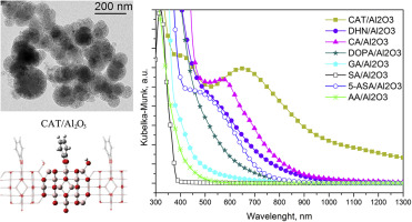 Visible light absorption of surface-modified Al2O3 powders: A ...