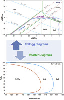 硫化铜氧化过程中的固态相变：Cu-SO 系统的焙烧图,Solid State Sciences - X-MOL