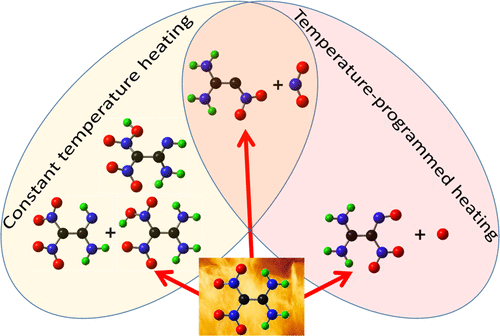 Early Events When Heating 1,1-Diamino-2,2-dinitroethylene: Self-Consistent Charge Density ...