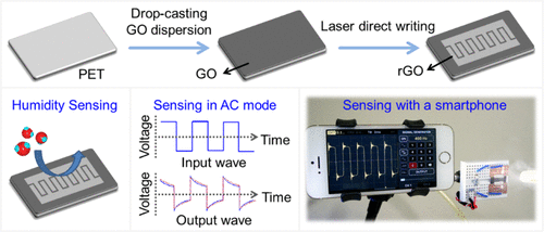 Laser Direct Writing of a High-Performance All-Graphene Humidity Sensor ...