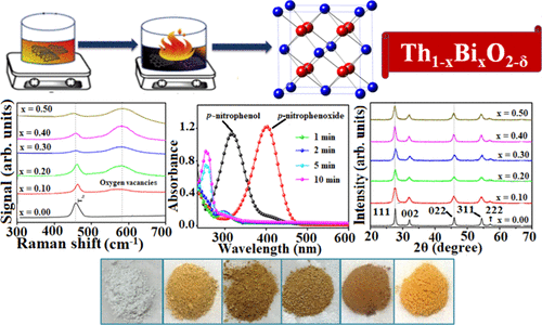 Catalytic Application of Oxygen Vacancies Induced by Bi3+ Incorporation ...