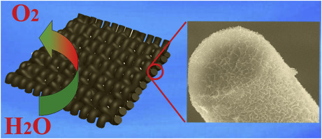 Fast fabrication of ultrathin CoMn LDH nanoarray as flexible electrode ...