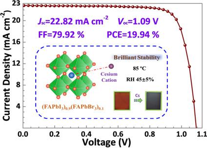 Adjusting the Introduction of Cations for Highly Efficient and Stable Perovskite Solar Cells ...
