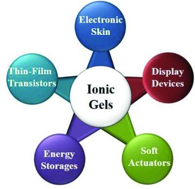 Ionic Gels and Their Applications in Stretchable Electronics ...