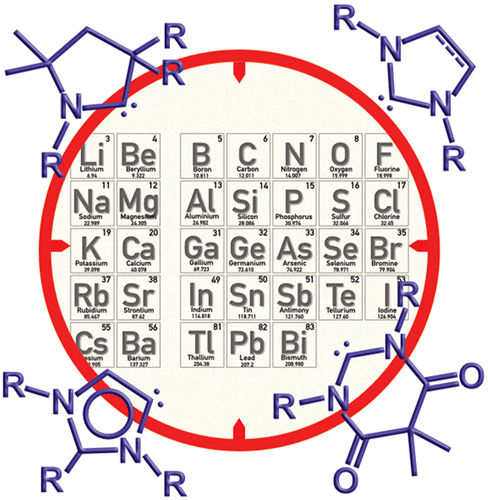 主体化学中的NHC,Chemical Reviews - X-MOL