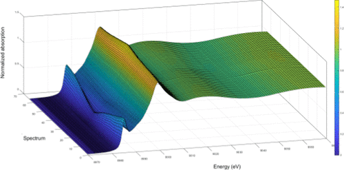 Operando XAS公开的基于普鲁士蓝的阴极中的铜电活性,The Journal of Physical Chemistry C - X-MOL