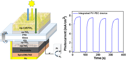 钙钛矿光伏集成CdS / TiO 2 光电阳极，用于无偏光电化学产氢,ACS Applied Materials & Interfaces ...