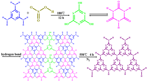 Facile Synthesis of Self-Assembled g-C3N4 with Abundant Nitrogen Defects for Photocatalytic ...