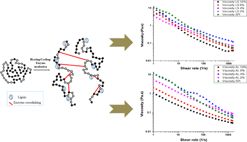Utilization of Lignin in Biopolymeric Packaging Films,ACS Omega - X-MOL