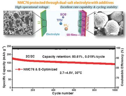 High Voltage Operation of Ni‐Rich NMC Cathodes Enabled by Stable ...