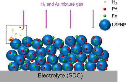 A Highly Efficient and Robust Perovskite Anode with Iron–Palladium Co ...