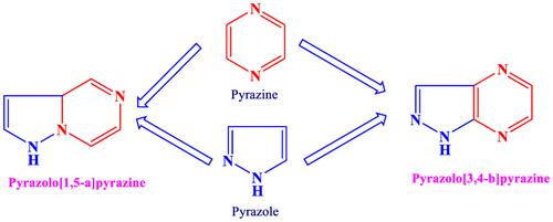 A Concise Review on the Synthesis and Reactions of Pyrazolopyrazine ...