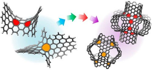 Toward Negatively Curved Carbons,Accounts of Chemical Research - X-MOL