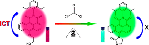 Colorimetric and Ratiometric Chemosensor for Visual Detection of ...