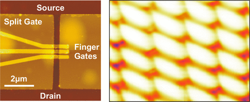 Gate-Defined Electron–Hole Double Dots in Bilayer Graphene,Nano Letters ...