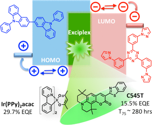 Versatile Exciplex-Forming Co-Host for Improving Efficiency and ...