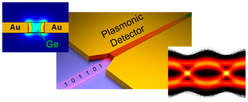100 GHz Plasmonic Photodetector,ACS Photonics - X-MOL