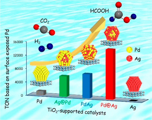 Surface Engineering of a Supported PdAg Catalyst for Hydrogenation of ...