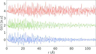 Precise implications for real-space pair distribution function modeling ...