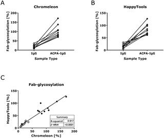 HappyTools: A software for high-throughput HPLC data processing and quantitation,PLOS ONE - X-MOL