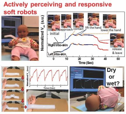 Actively Perceiving and Responsive Soft Robots Enabled by Self‐Powered ...