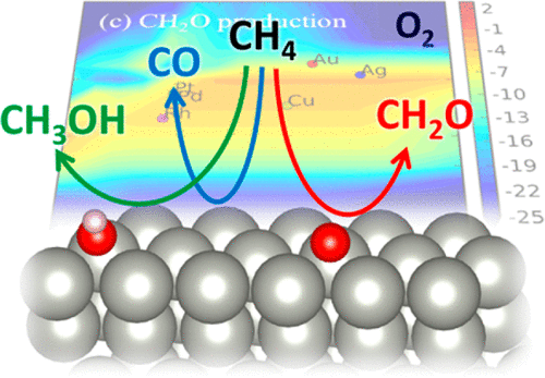 Theoretical Investigation of Methane Oxidation on Pd(111) and Other ...