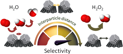 Impact of Palladium Loading and Interparticle Distance on the ...