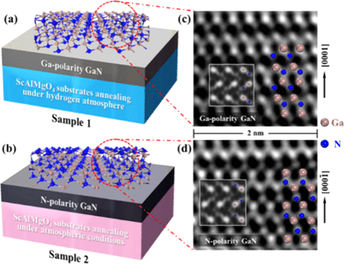 Polarity-Controlled GaN Epitaxial Films Achieved via Controlling the Annealing Process of ...