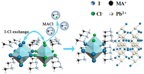 MAPbCl3-Mediated Decomposition Process to Tune Cl/PbI2 Distribution in ...